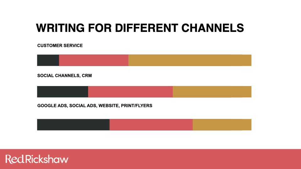 Red Rickshaw Rebrand – Naomi Haeger